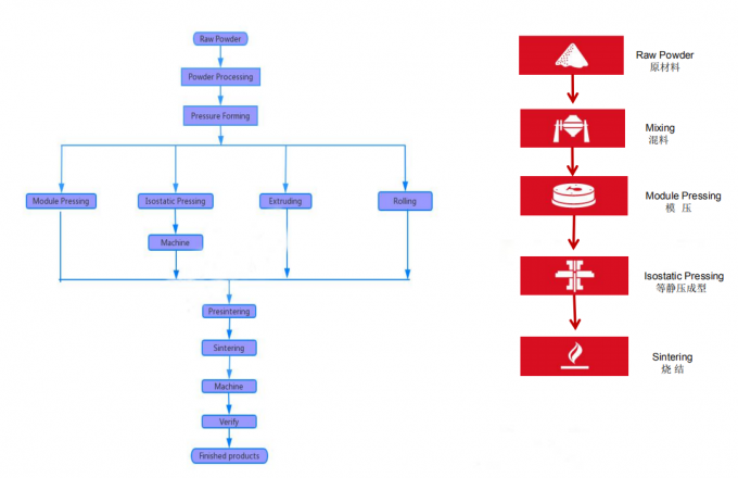 Leaf Disc Filter Sintered Metal Sparger , Sintered Stainless Steel ...